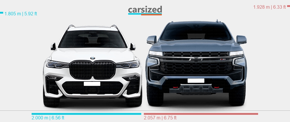 Dimensions: BMW X7 2018-2022 vs. Chevrolet Tahoe 2020-present