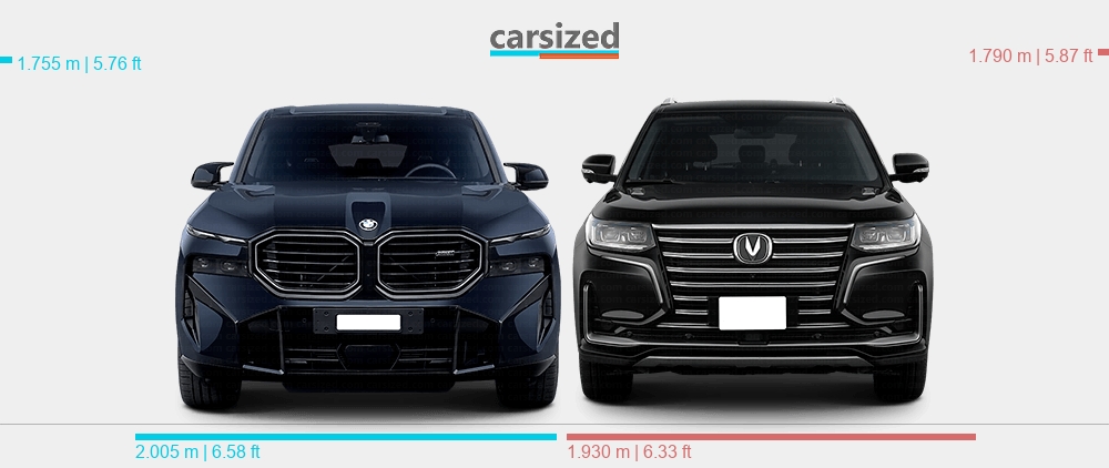 Dimensions: BMW XM 2022-present vs. Changan CS95 2018-2023