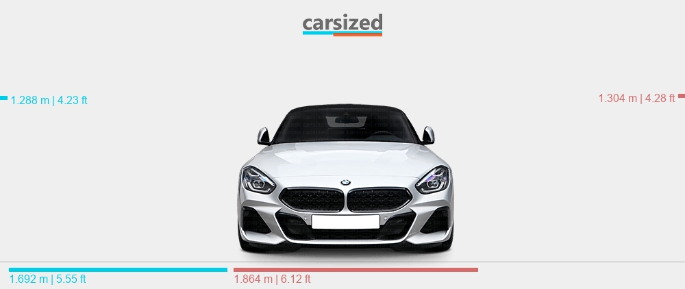 Dimensions: BMW Z3 1995-2000 vs. BMW Z4 2018-2022