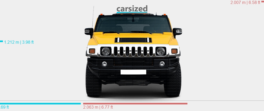 Dimensions: Bugatti Chiron 2016-2022 vs. Hummer H2 2002-2009