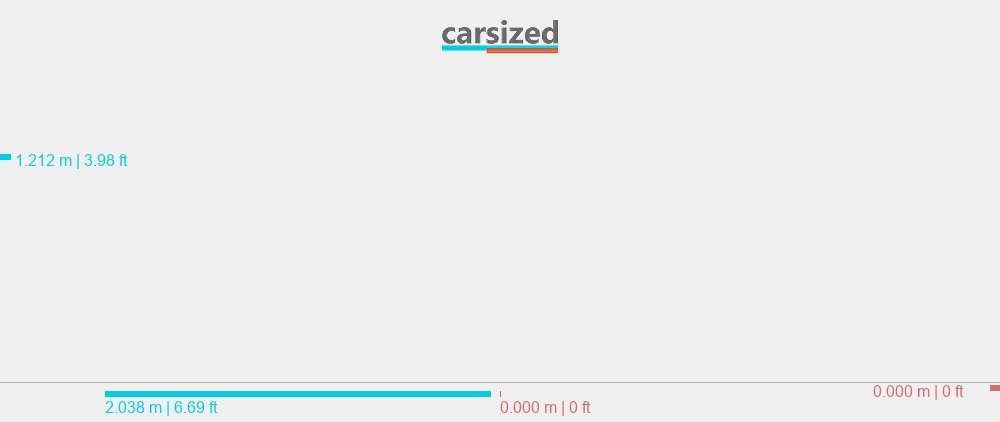 Dimensions: Bugatti Chiron 2016-2022 vs. Kia Ceed 2007-2009