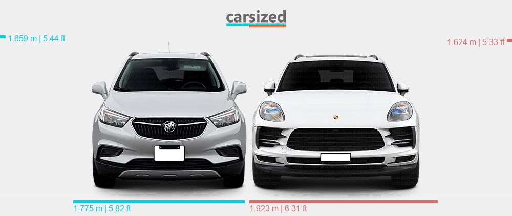 Dimensions: Buick Encore 2017-2022 vs. Porsche Macan 2018-2021
