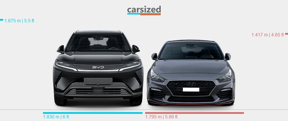 Dimensions: BYD Atto 2 2024-present vs. Hyundai i30 2017-2020