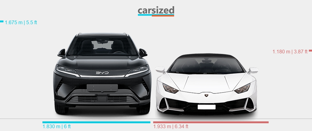 Dimensions: BYD Atto 2 2024-present vs. Lamborghini Huracán 2019-present