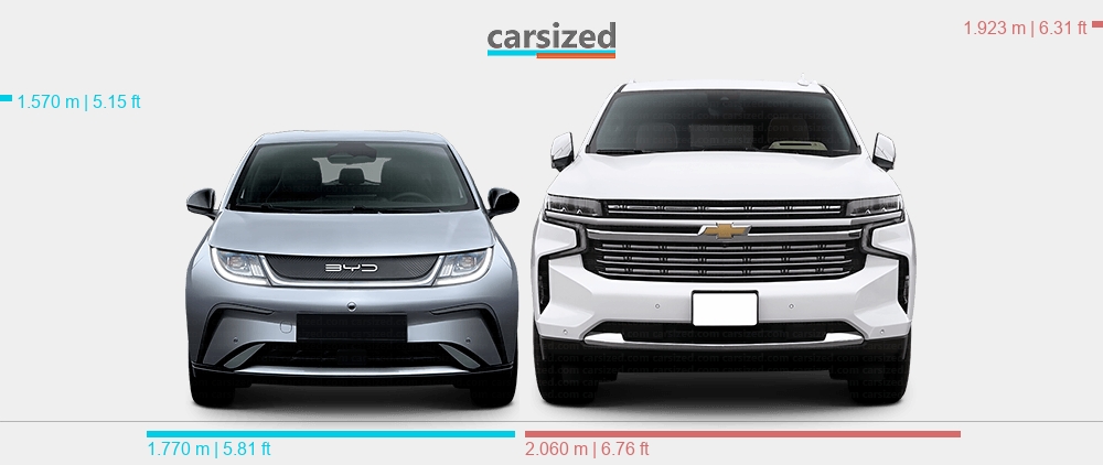 Dimensions: BYD Dolphin 2021-present vs. Chevrolet Suburban 2020-present