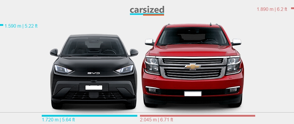 Dimensions: BYD Dolphin Surf 2023-present vs. Chevrolet Tahoe 2014-2019