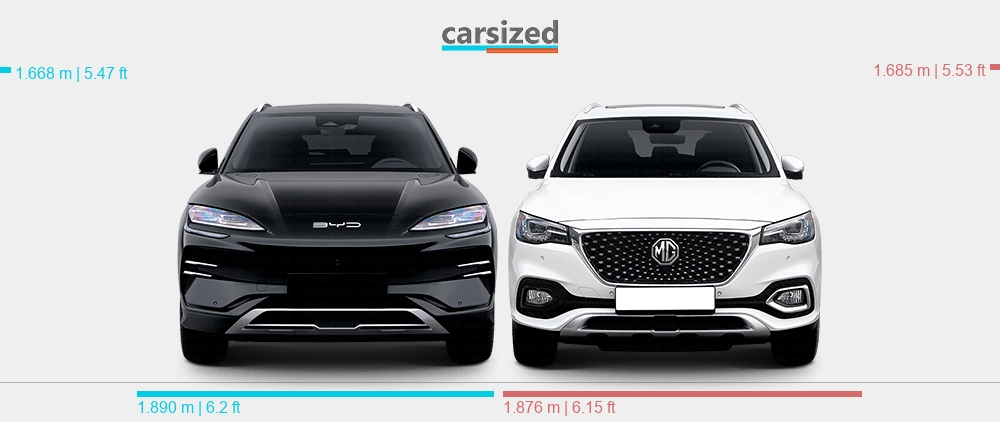 Dimensions: BYD Seal U 2023-present vs. MG HS 2019-present