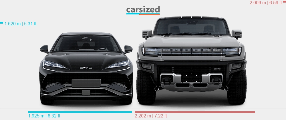 Dimensions: BYD Sealion 7 2024-present vs. GMC Hummer EV 2021-present