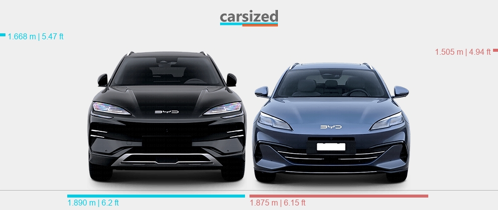 Dimensions: BYD Song Plus 2023-present vs. BYD Seal 6 2024-present