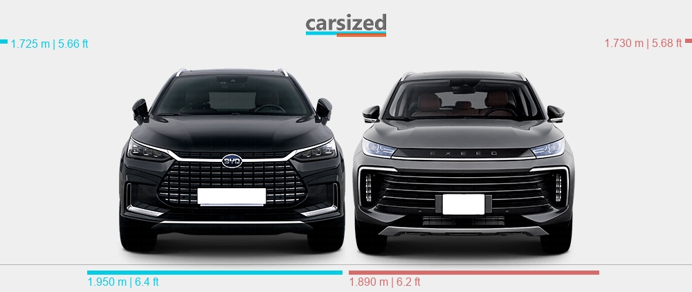 Dimensions: BYD Tang 2018-present vs. Exeed TXL 2021-present