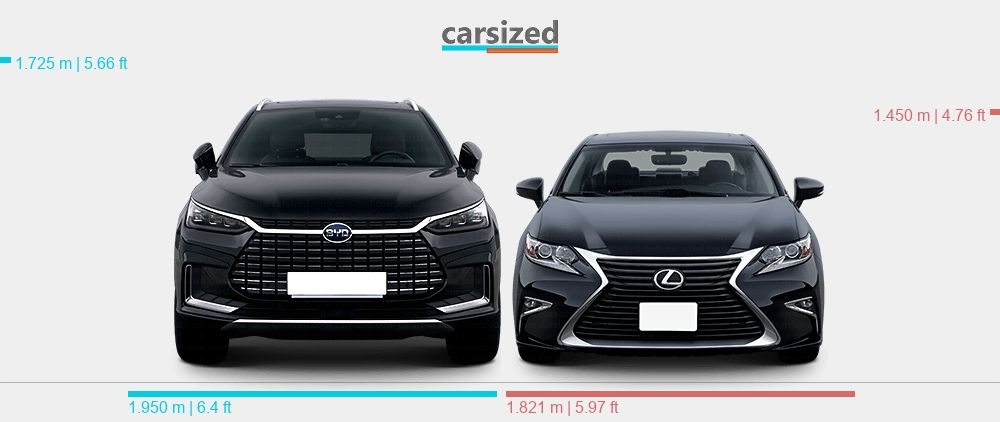 Dimensions: BYD Tang 2018-present vs. Lexus ES 2015-2018