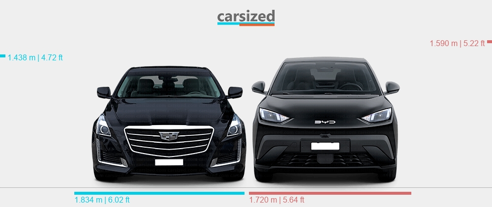Dimensions: Cadillac CTS 2013-2019 vs. BYD Dolphin Surf 2023-present