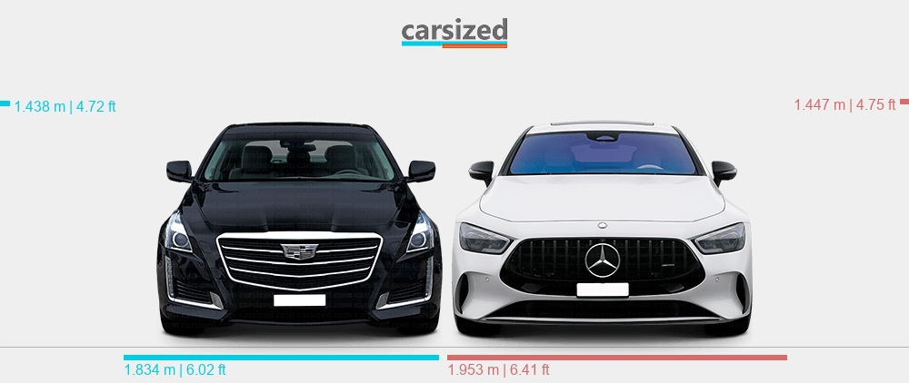 Dimensions: Cadillac CTS 2013-2019 vs. Mercedes-Benz AMG GT 2021-present