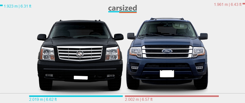 Dimensions: Cadillac Escalade 2003-2006 vs. Ford Expedition 2006-2017