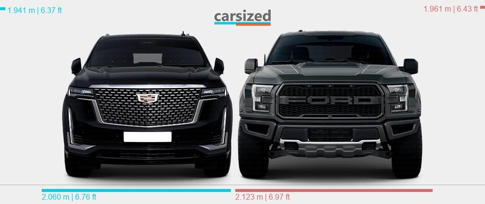 Dimensions: Cadillac Escalade 2020-present vs. Ford F-150 2017-2020