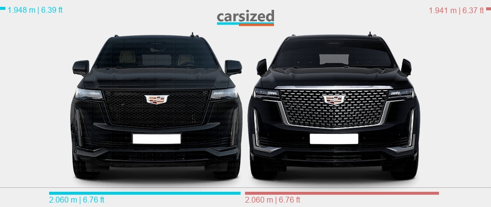 Dimensions: Cadillac Escalade 2020-2024 vs. Cadillac Escalade 2020-2024