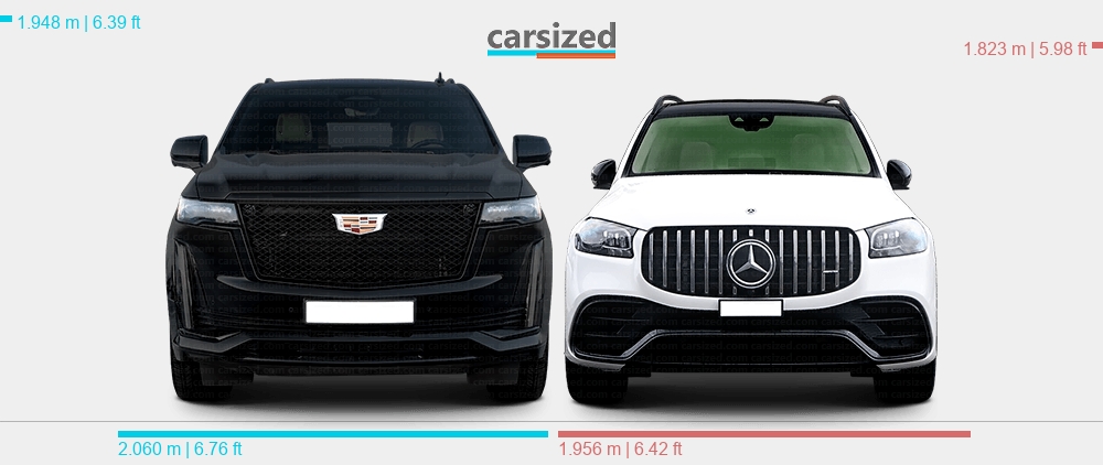 Dimensions: Cadillac Escalade 2020-present vs. Mercedes-Benz GLS 2019 ...