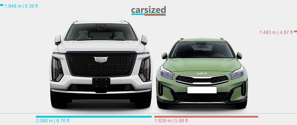 Dimensions: Cadillac Escalade 2024-present vs. Kia XCeed 2022-present
