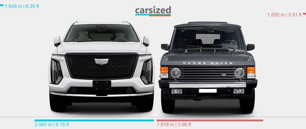 Dimensions: Cadillac Escalade 2024-present vs. Land Rover Range Rover ...