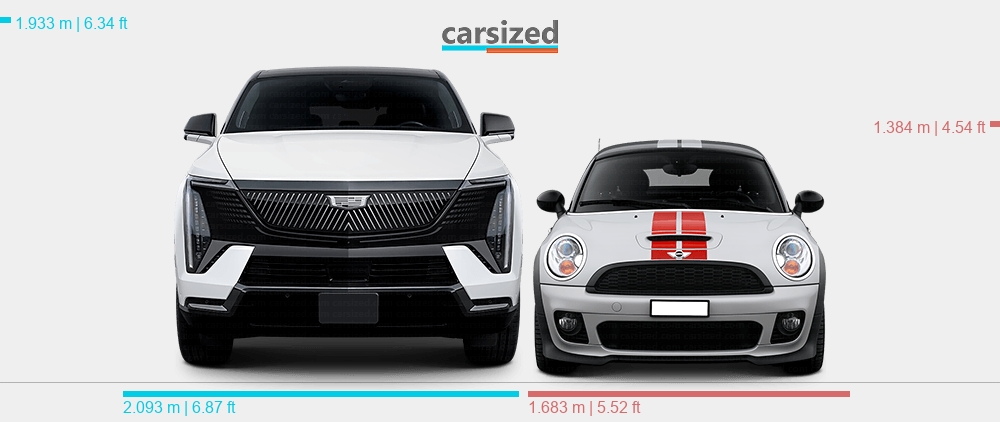 Dimensions: Cadillac Escalade IQ 2024-present vs. MINI Cooper 2011-2015