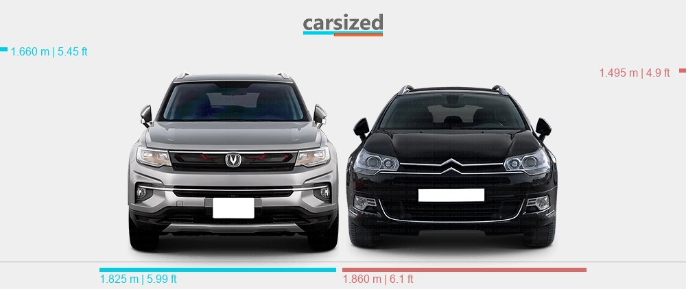 Dimensions: Changan CS35 Plus 2018-2021 vs. Citroën C5 2007-2017