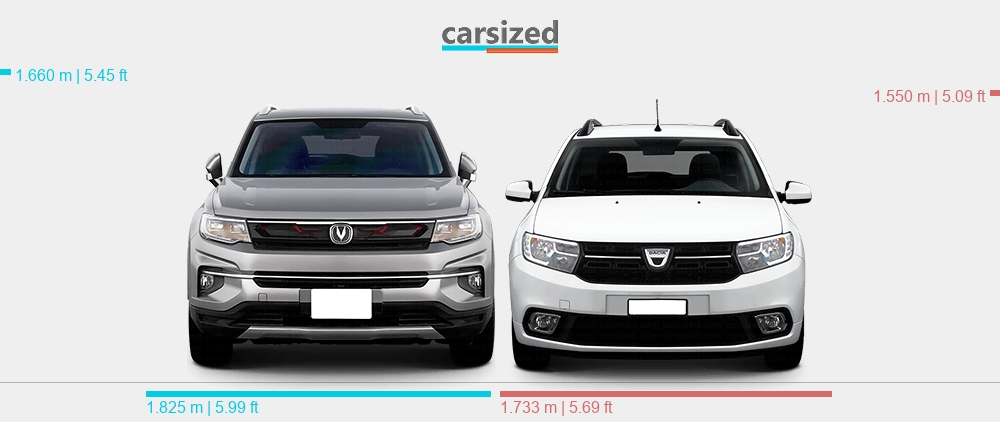 Dimensions: Changan CS35 Plus 2018-2021 vs. Dacia Logan 2016-2020