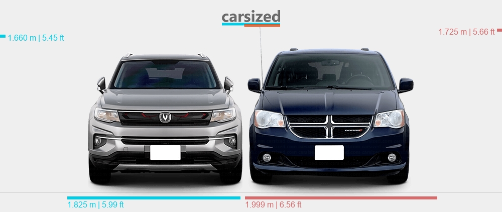 Dimensions: Changan CS35 Plus 2018-2021 vs. Dodge Grand Caravan 2011-2020