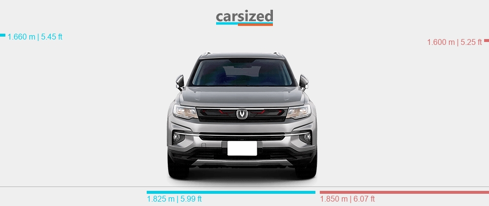 Dimensions: Changan CS35 Plus 2018-2021 vs. GAC GS3 Emzoom 2023-present