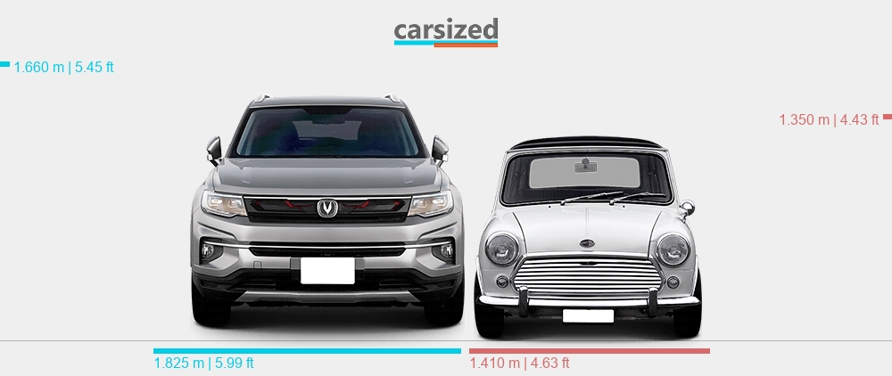 Dimensions: Changan CS35 Plus 2018-2021 vs. MINI Classic Austin Mini ...