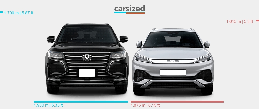 Dimensions: Changan CS95 2018-2023 vs. BYD Atto 3 2022-present