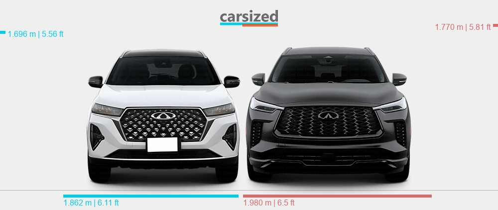 Dimensions: Chery Tiggo 7 Pro Max 2021-present vs. INFINITI QX60 2021 ...