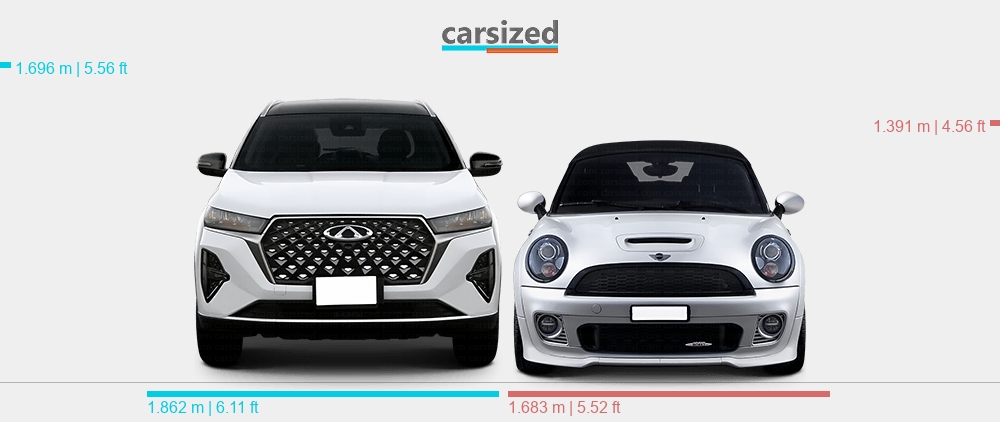 Dimensions: Chery Tiggo 7 Pro Max 2021-present vs. MINI Cooper 2012-2015
