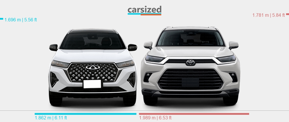 Dimensions: Chery Tiggo 7 Pro Max 2021-present vs. Toyota Grand ...