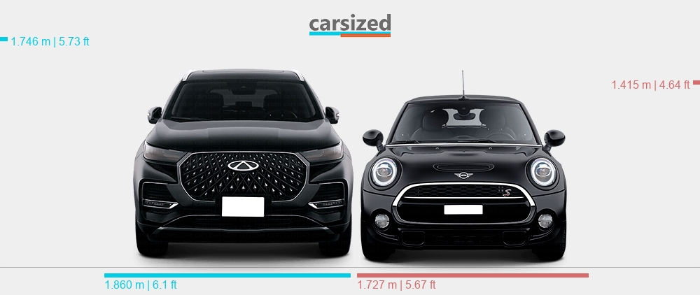 Dimensions: Chery Tiggo 8 Pro Max 2020-2024 vs. MINI Cooper 2018-2021