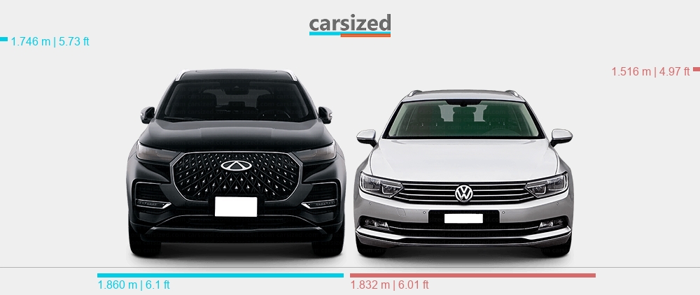 Dimensions: Chery Tiggo 8 Pro Max 2020-2024 vs. Volkswagen Passat 2014-2019