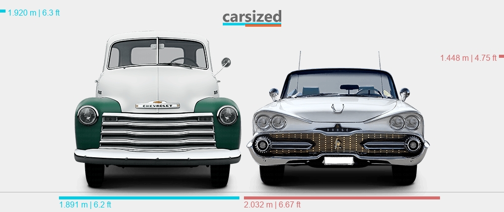 Dimensions: Chevrolet 3100 1947-1949 vs. Dodge Coronet 1959-1959