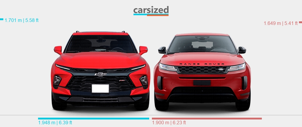 Dimensions: Chevrolet Blazer 2023-present vs. Land Rover Range Rover ...