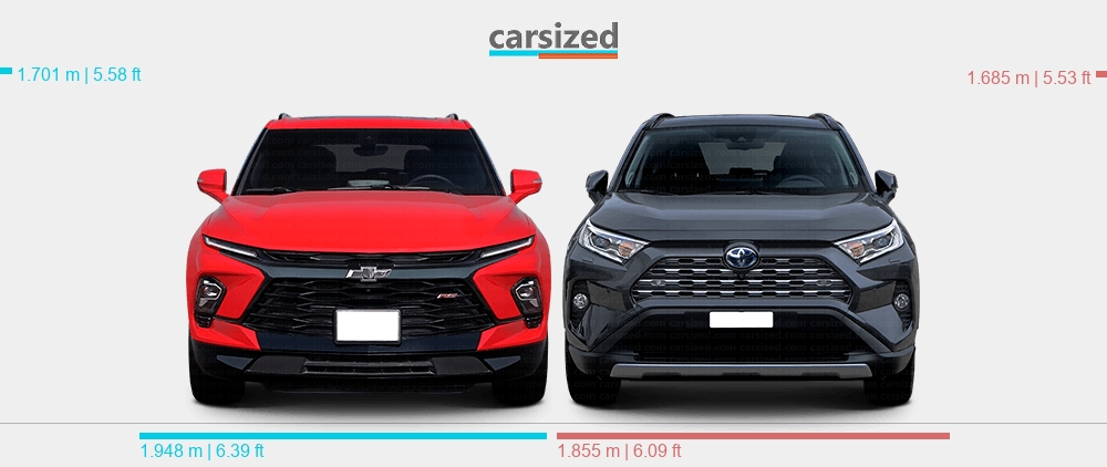 Dimensions: Chevrolet Blazer 2023-present vs. Toyota RAV4 2019-present