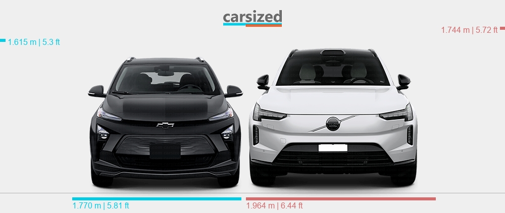 Dimensions: Chevrolet Bolt EUV 2021-2023 vs. Volvo EX90 2024-present