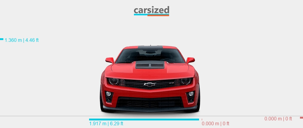 Dimensions: Chevrolet Camaro 2014-2015 vs. Dodge Challenger 2008-present