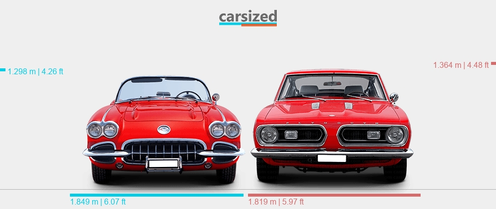 Dimensions: Chevrolet Corvette 1958-1962 vs. Plymouth Barracuda 1967-1969