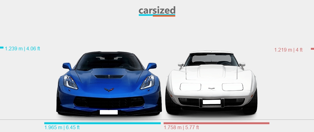 Dimensions: Chevrolet Corvette 2013-2019 vs. Chevrolet Corvette 1967-1981
