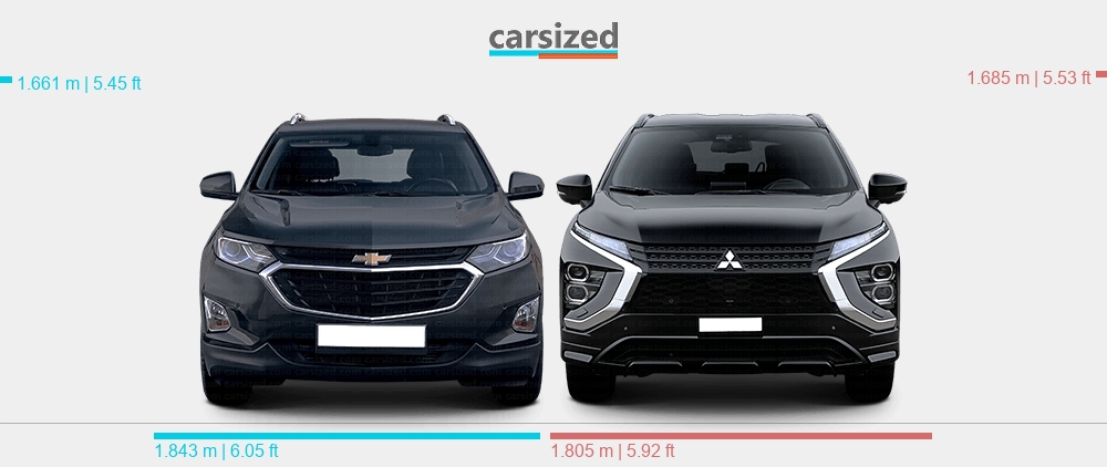Dimensions: Chevrolet Equinox 2017-2022 vs. Mitsubishi Eclipse Cross ...