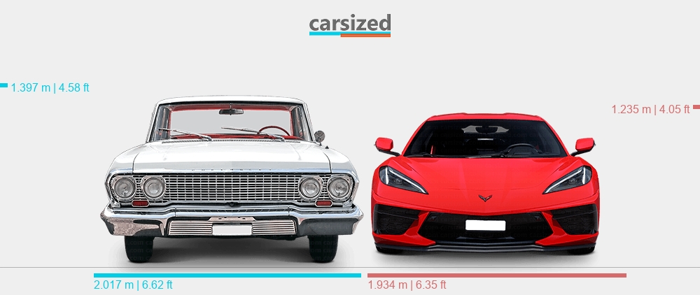 Dimensions: Chevrolet Impala 1960-1964 vs. Chevrolet Corvette 2020-present