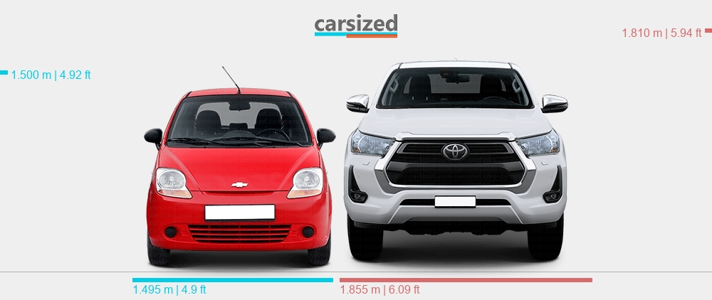 Dimensions: Chevrolet Matiz 2005-2010 vs. Toyota Hilux 2020-2024