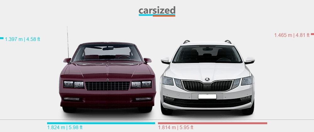 Dimensions: Chevrolet Monte Carlo 1983-1987 vs. Skoda Octavia 2017-2019