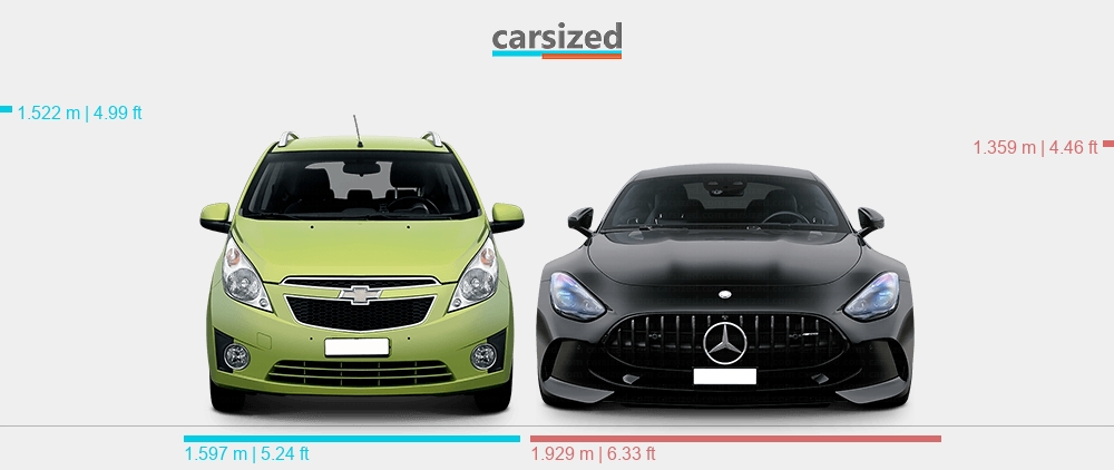 Dimensions: Chevrolet Spark 2009-2012 vs. Mercedes-Benz AMG GT 2023-present