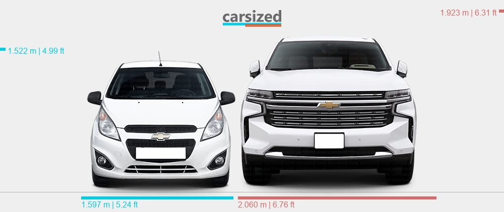 Dimensions: Chevrolet Spark 2012-2014 vs. Chevrolet Suburban 2020-present