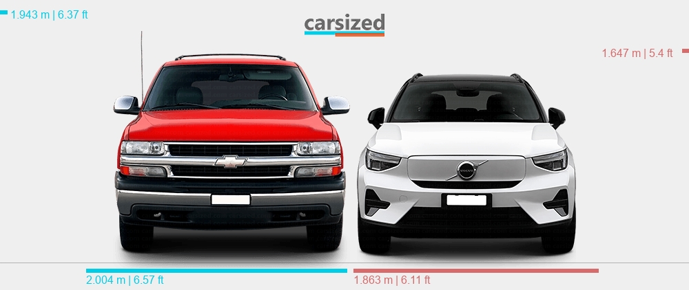 Dimensions: Chevrolet Tahoe 2000-2006 vs. Volvo EX40 2024-present