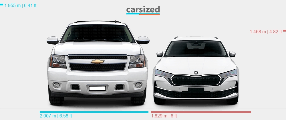 Dimensions: Chevrolet Tahoe 2005-2014 vs. Skoda Octavia 2024-present